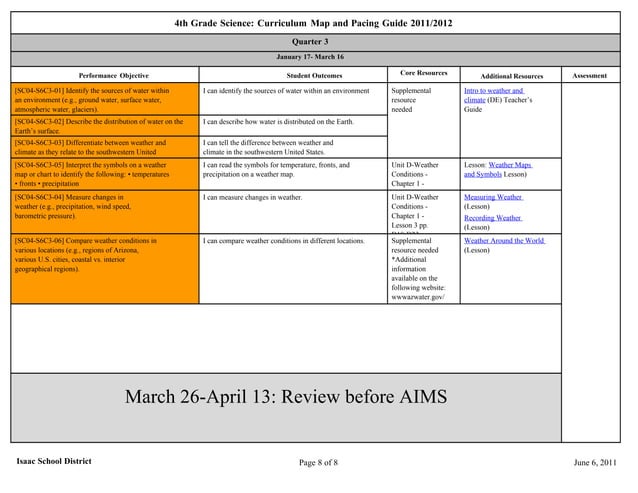 Fourth Grade Science Curriculum Map | DOC | Weather | Science