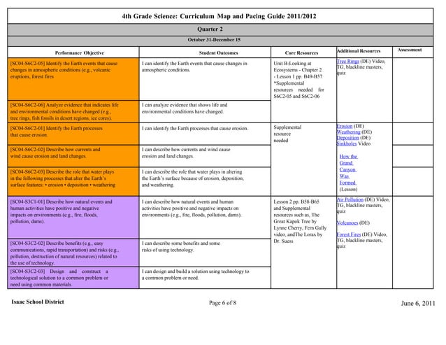 Fourth Grade Science Curriculum Map