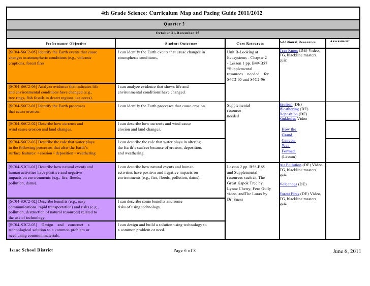 Fourth Grade Science Curriculum Map Fourth Grade Science Curriculum Map