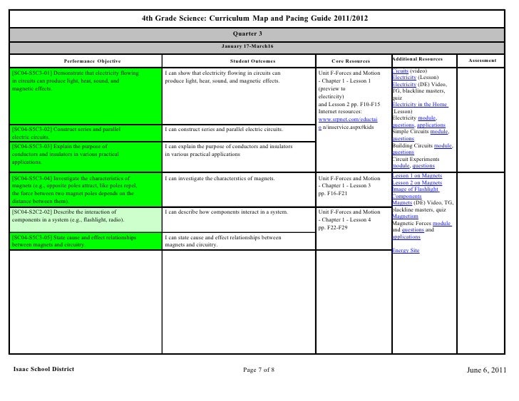 Fourth Grade Science Curriculum Map fourth-grade-science-curriculum-map