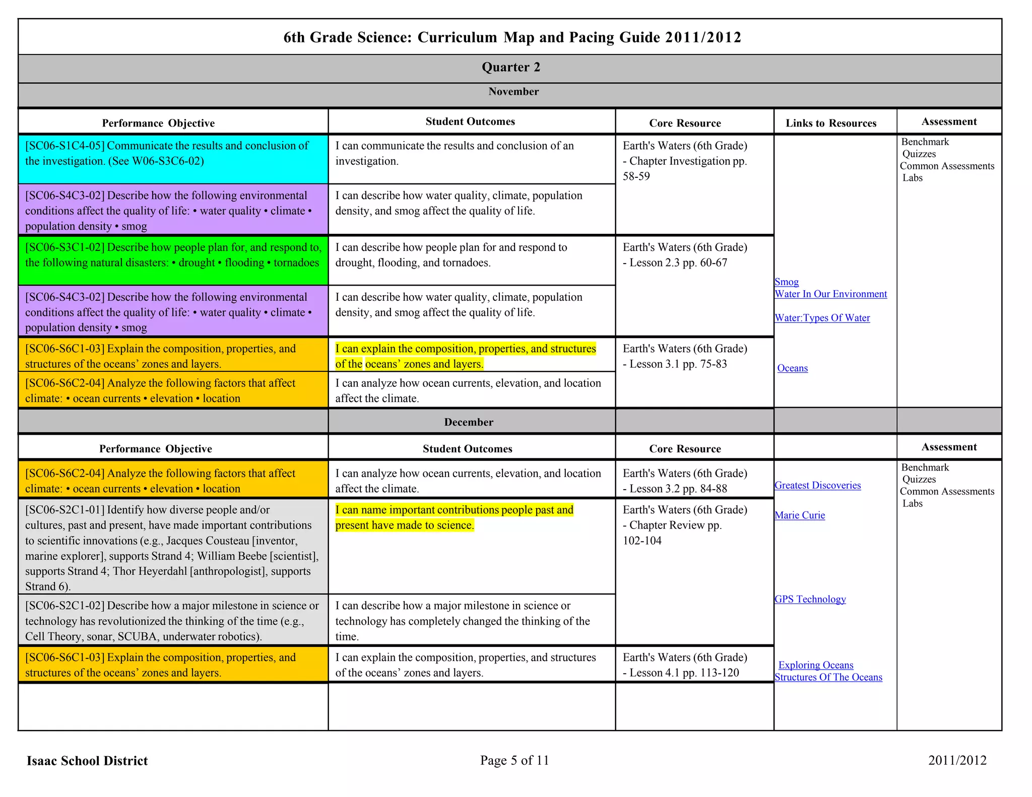 Science Curriculum Map Grade 6 | PDF