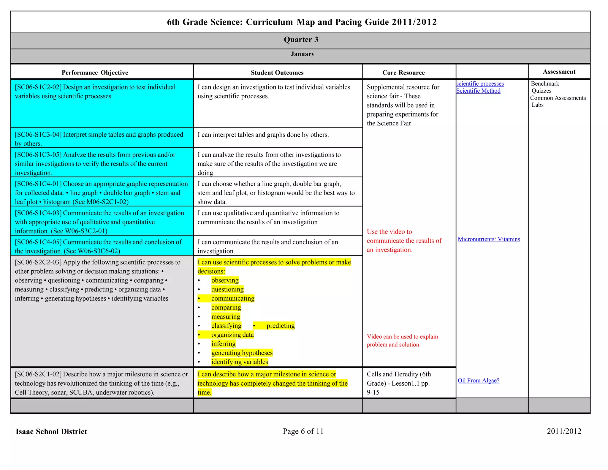 Science Curriculum Map Grade 6 | PDF
