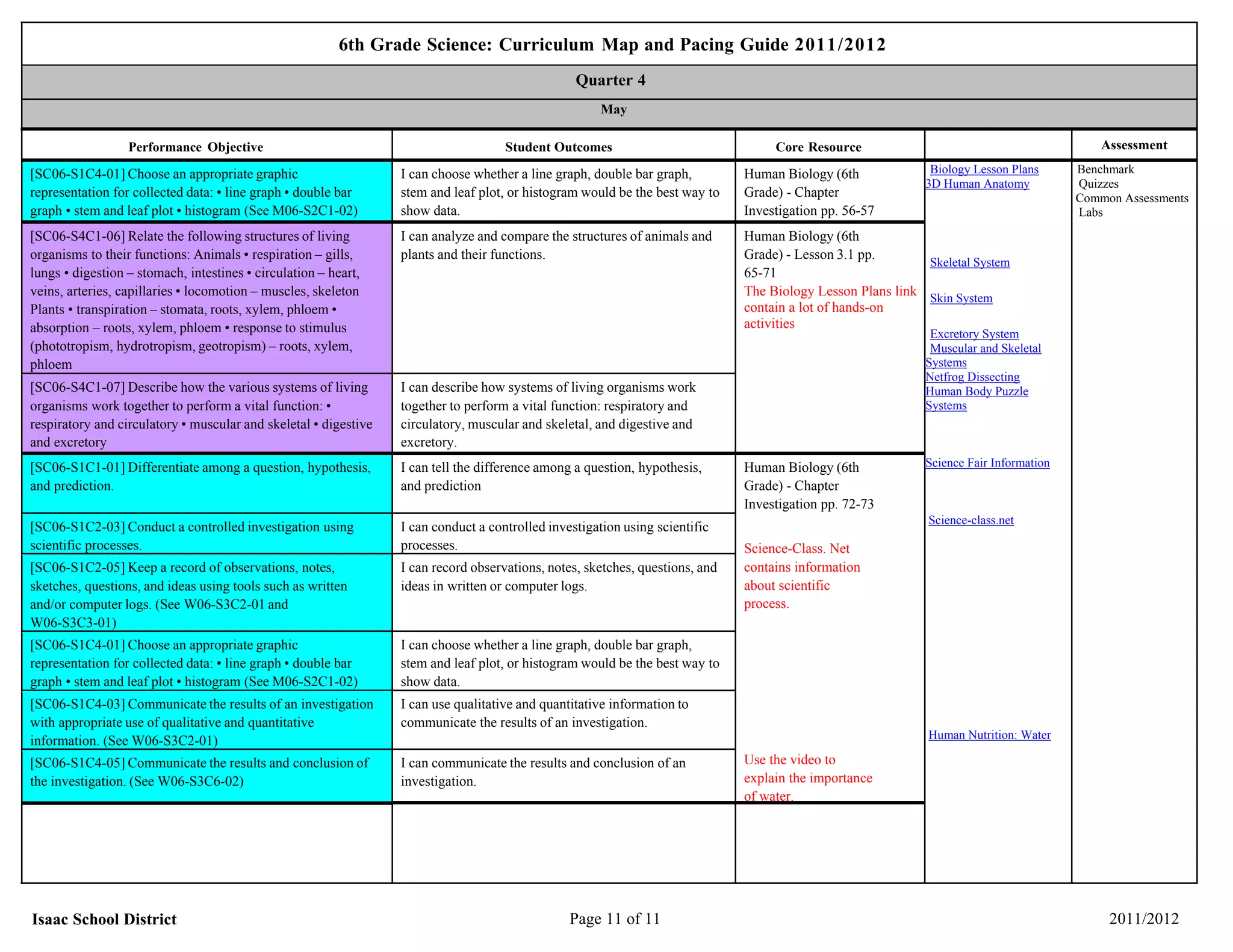 Science Curriculum Map Grades 6 | PPT