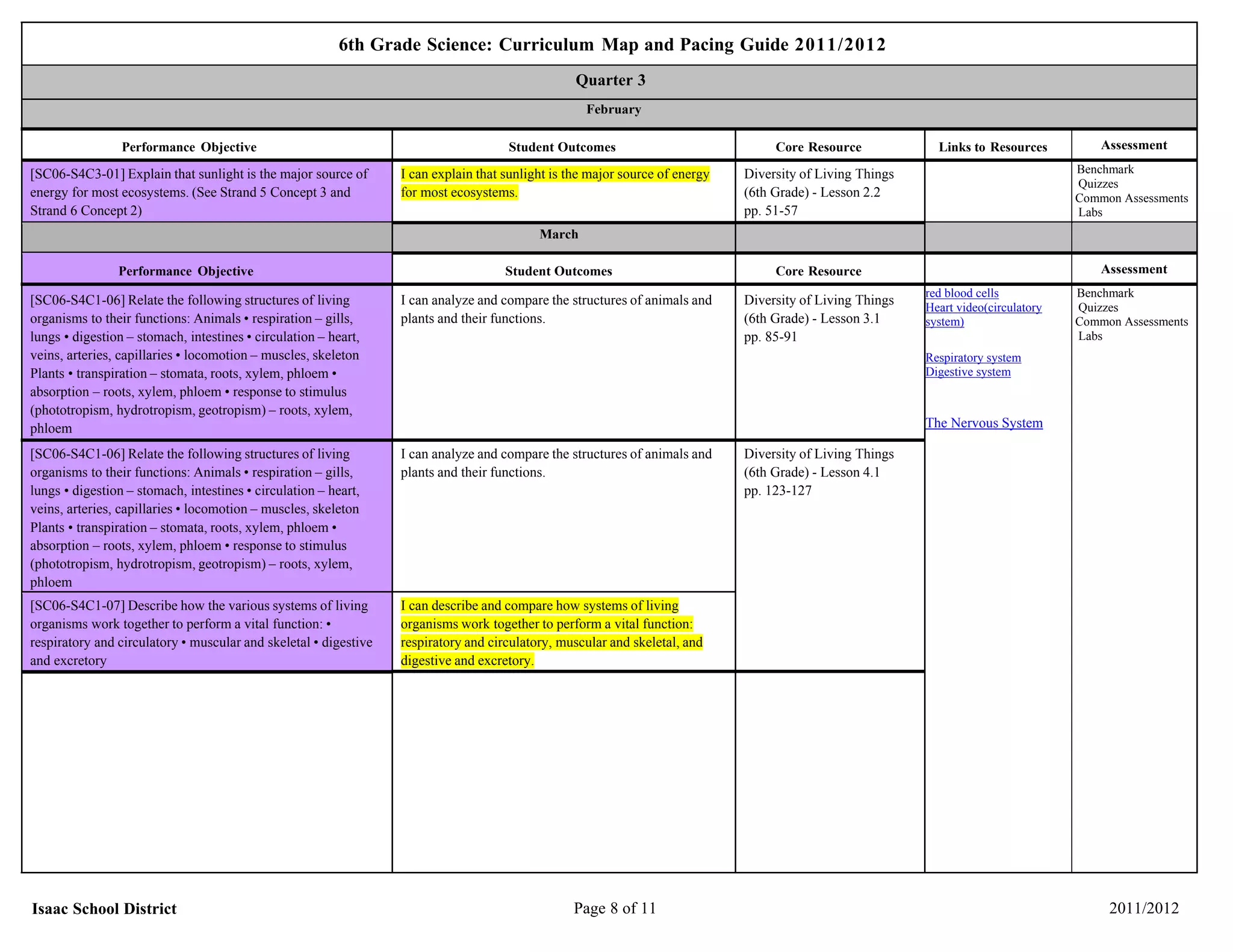 Science Curriculum Map Grades 6 | PDF