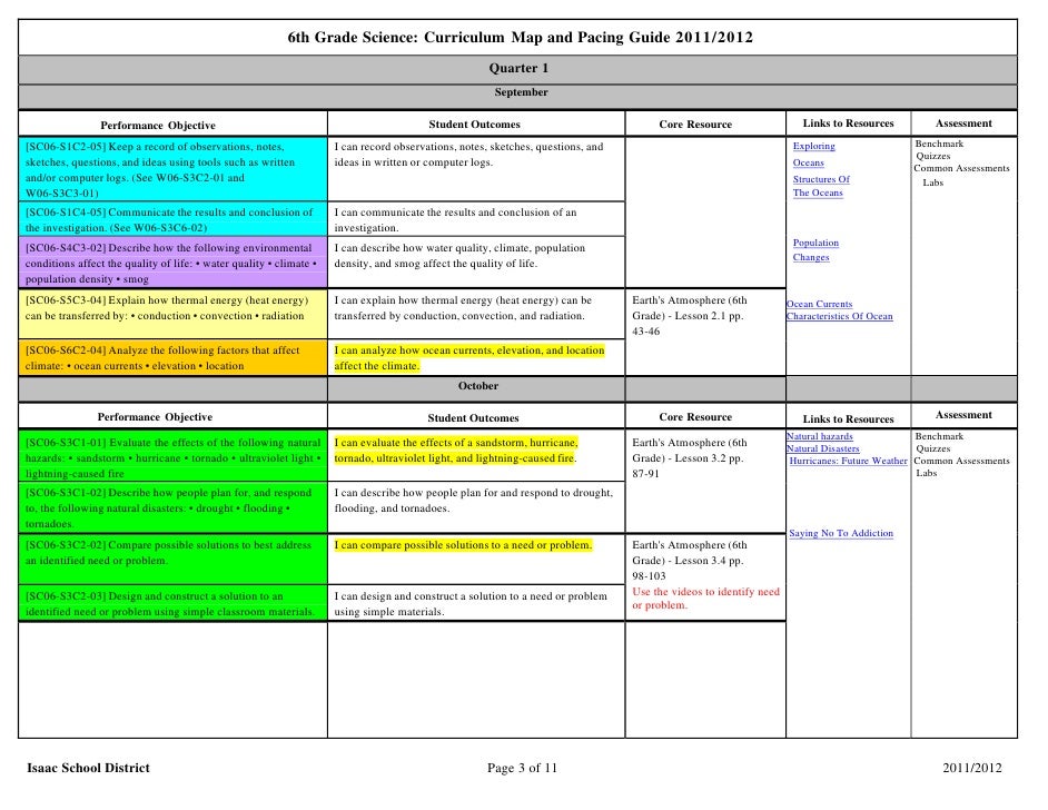 Science Curriculum Map Grades 6