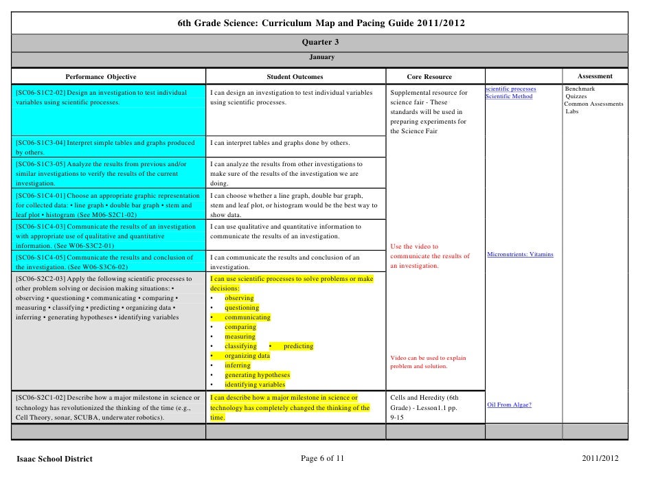 7th Grade Science Curriculum Map Florida - Map