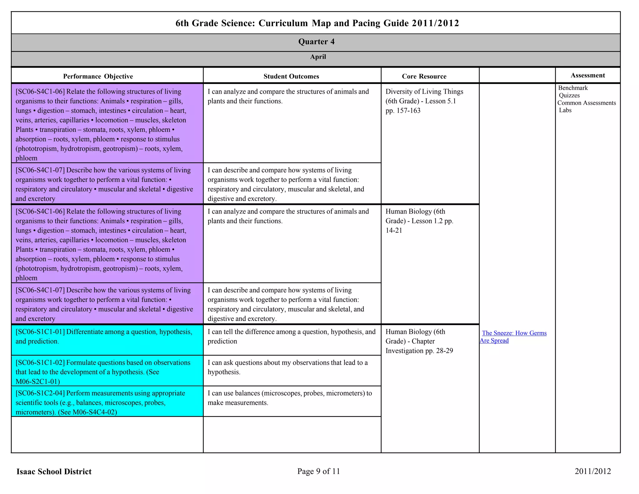 Science Curriculum Map Grade 6 | PDF