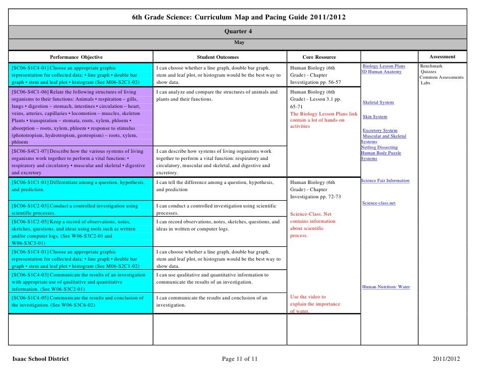 Science Curriculum Map Grade 6
