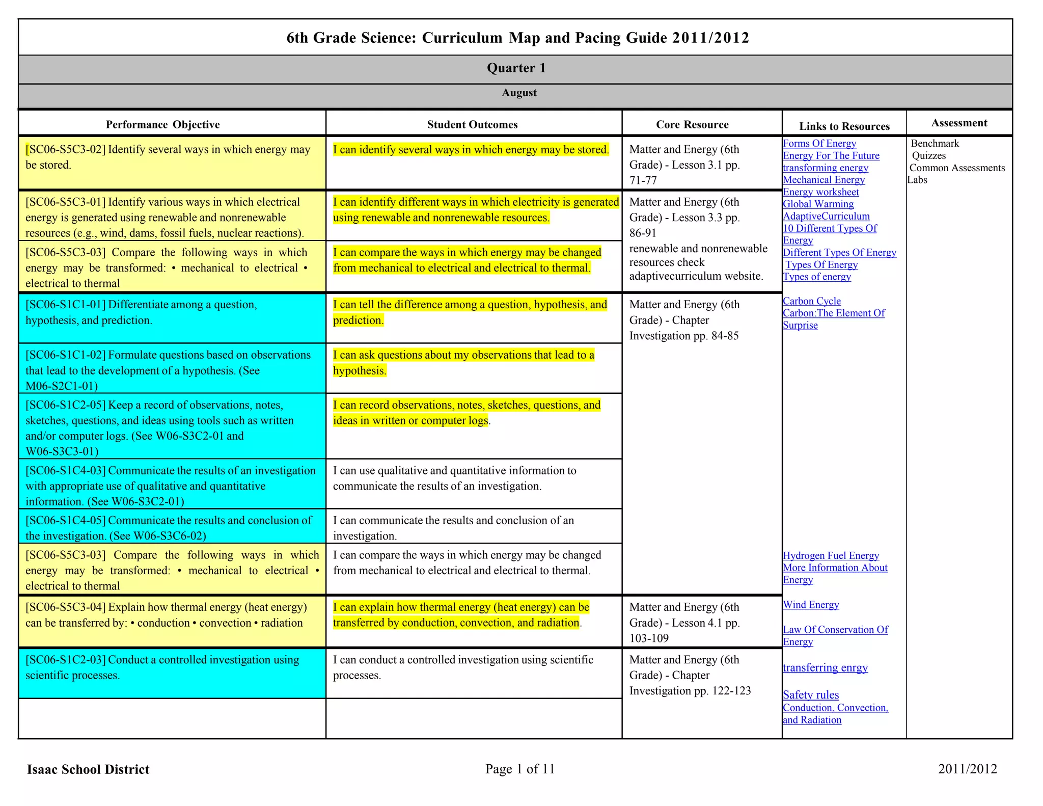 Sixth Grade Science Curriculum Map | PDF