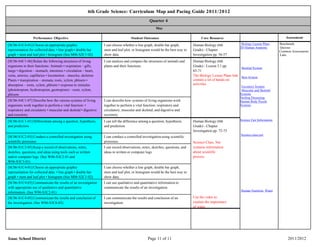Sixth Grade Science Curriculum Map | PDF