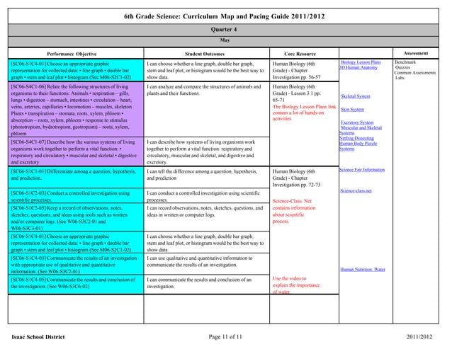 Sixth Grade Science Curriculum Map | PDF | Weather | Science