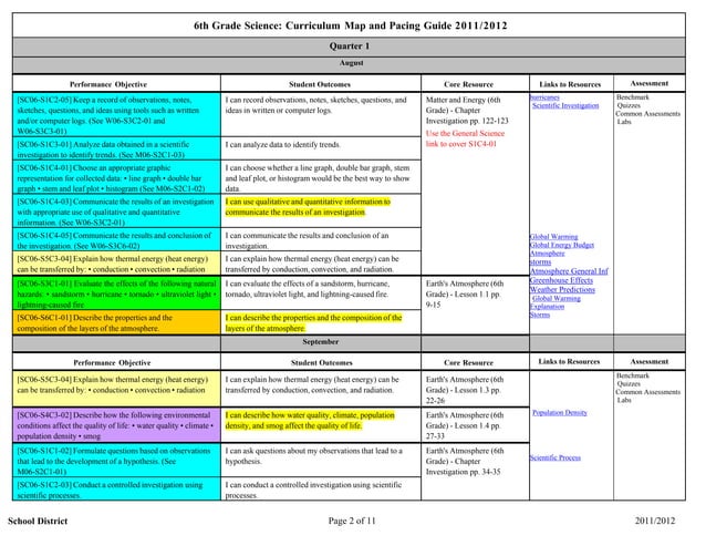 Sixth Grade Science Curriculum Map | PPT