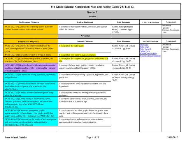 Sixth Grade Science Curriculum Map | PDF | Weather | Science