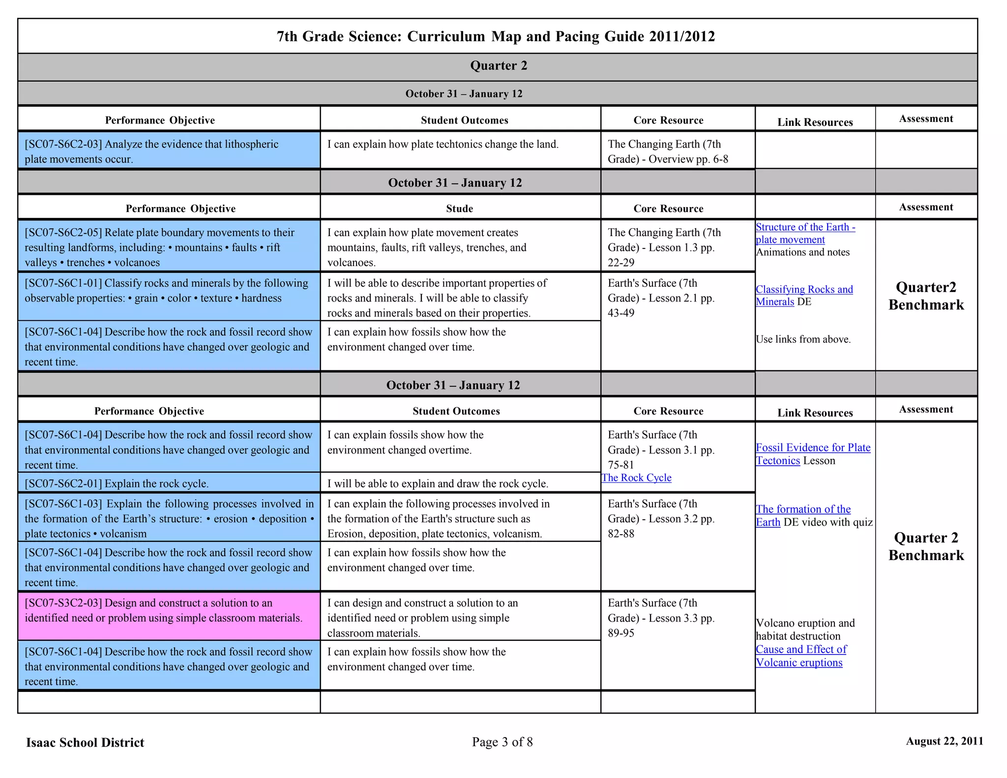 Seventh Grade Science Curriculum Map | PDF
