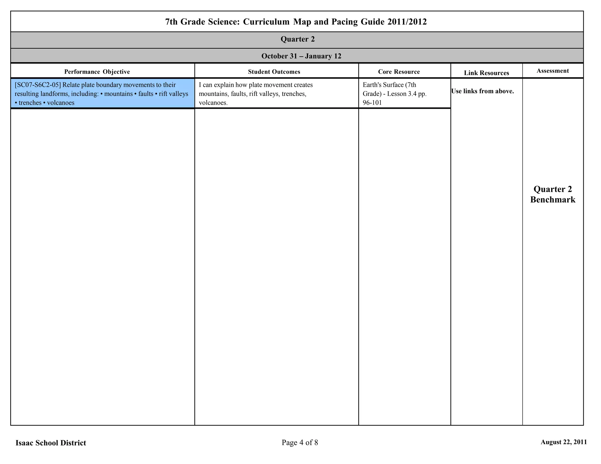 Seventh Grade Science Curriculum Map | PDF