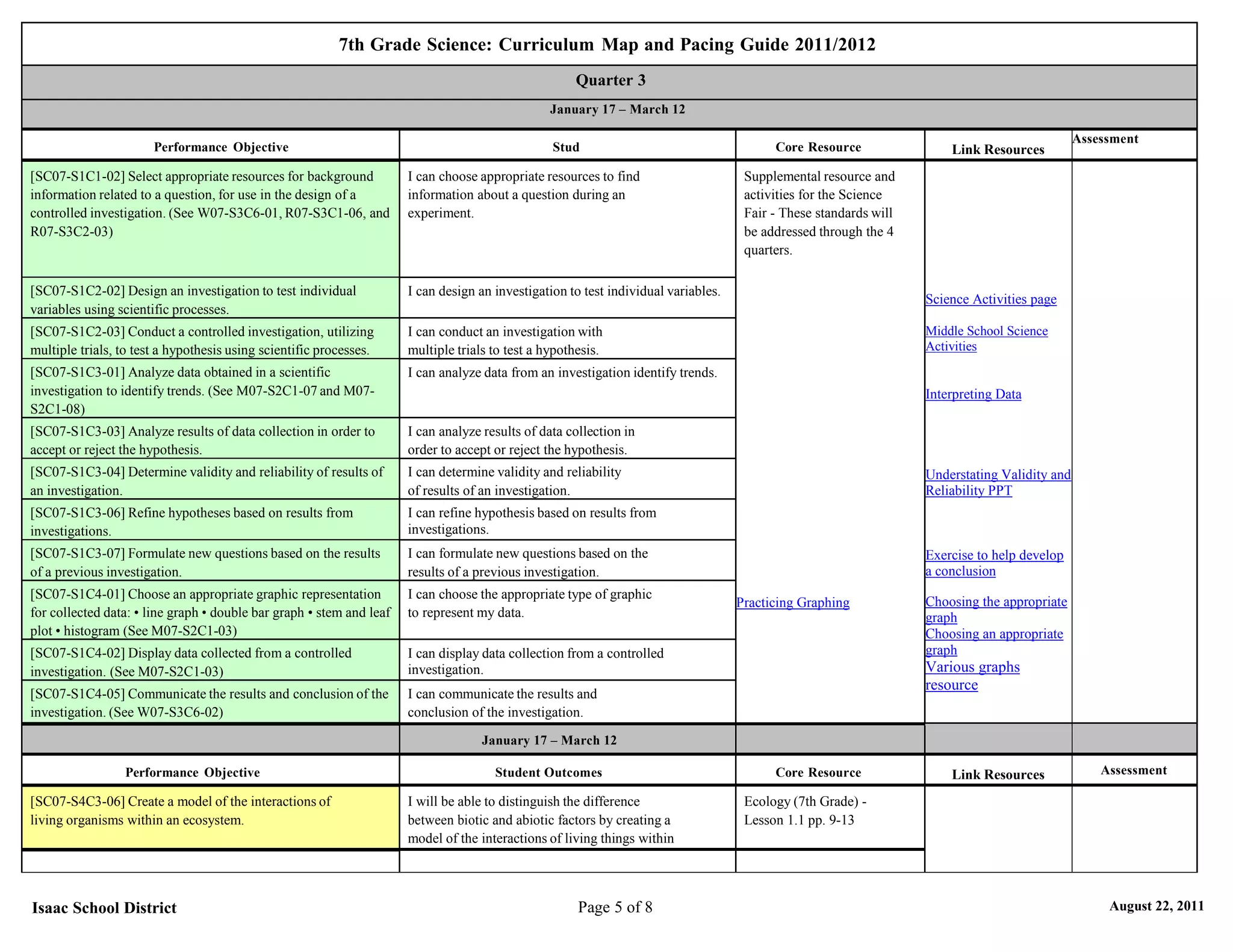 Seventh Grade Science Curriculum Map | PDF