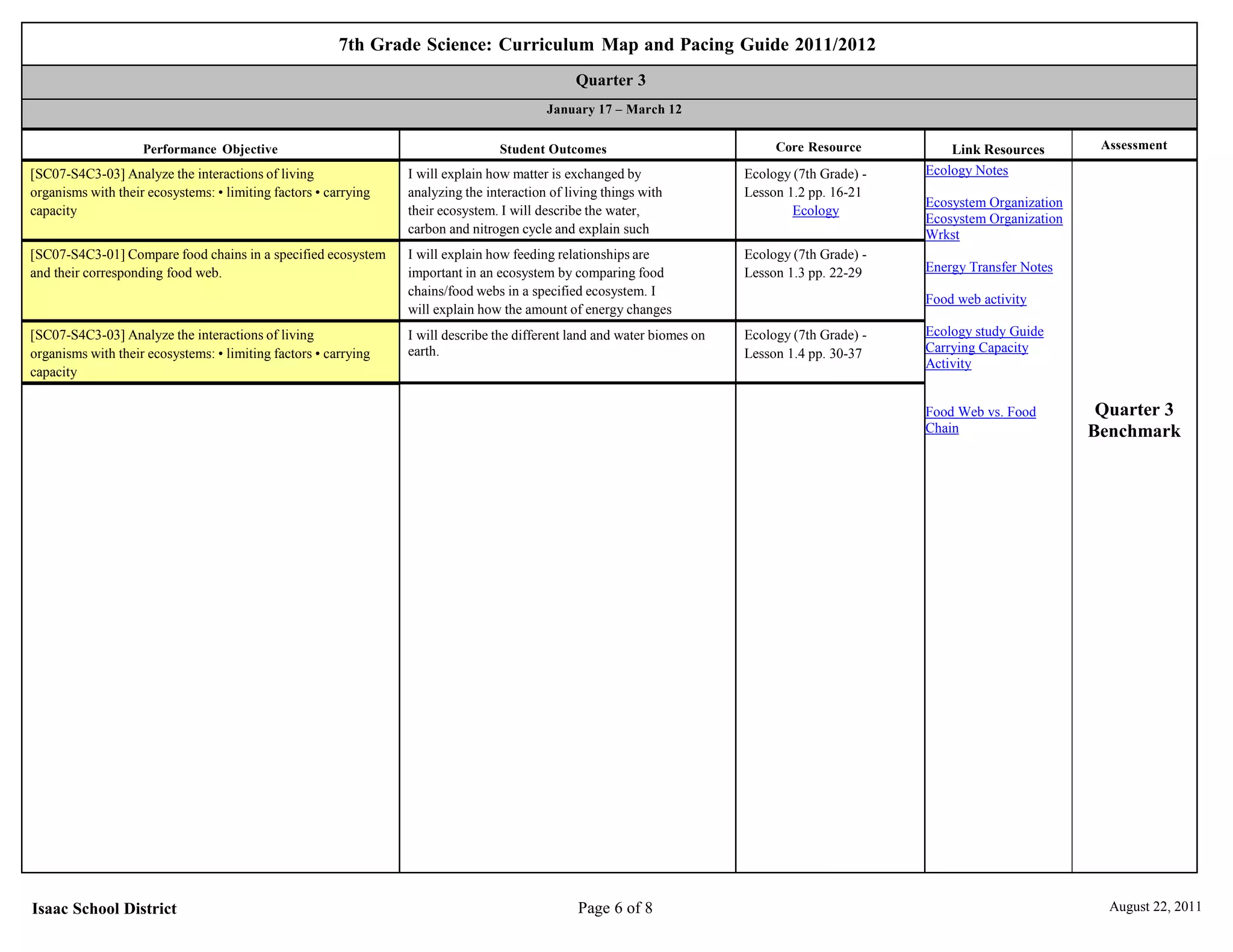 Seventh Grade Science Curriculum Map | PDF