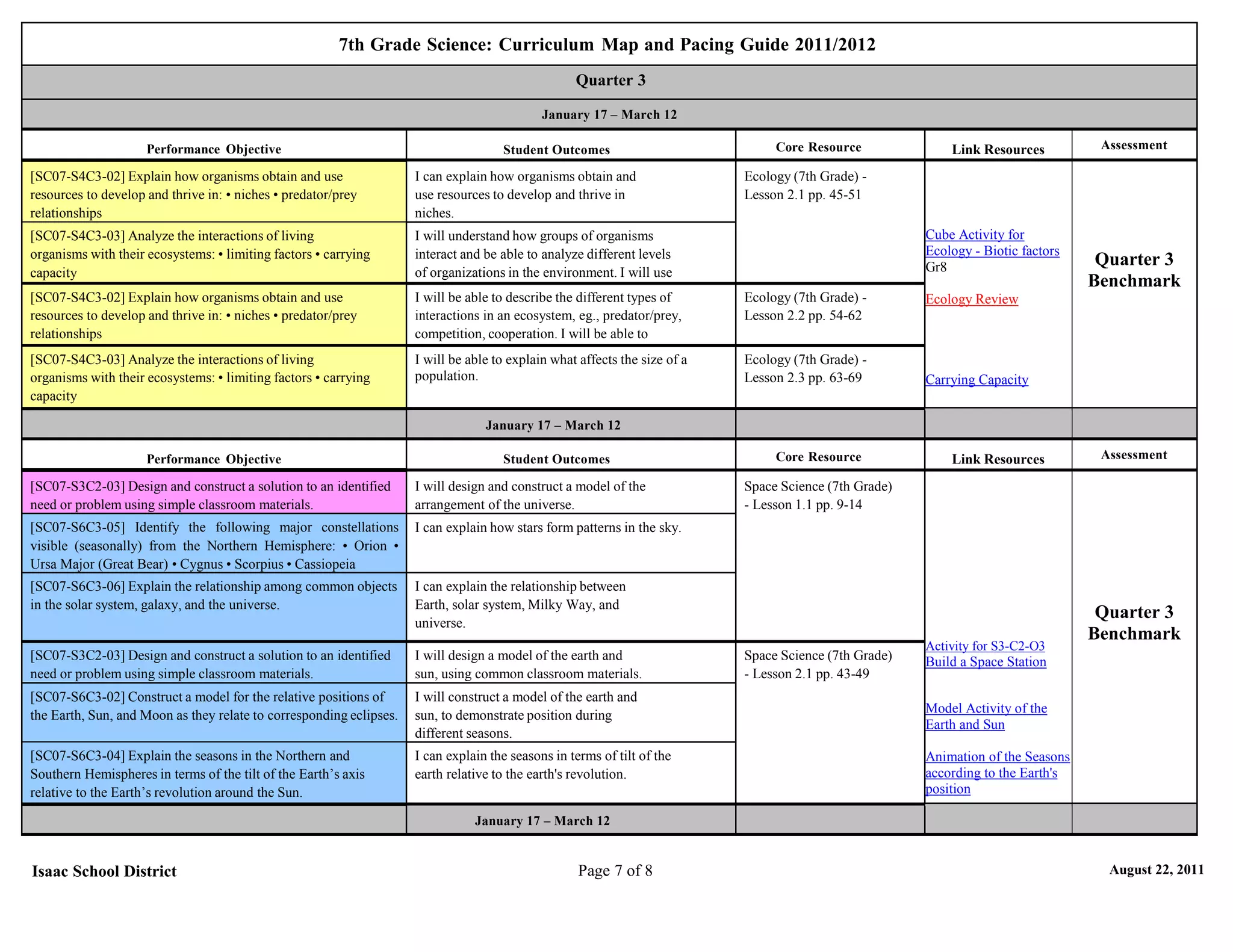 Seventh Grade Science Curriculum Map | PDF