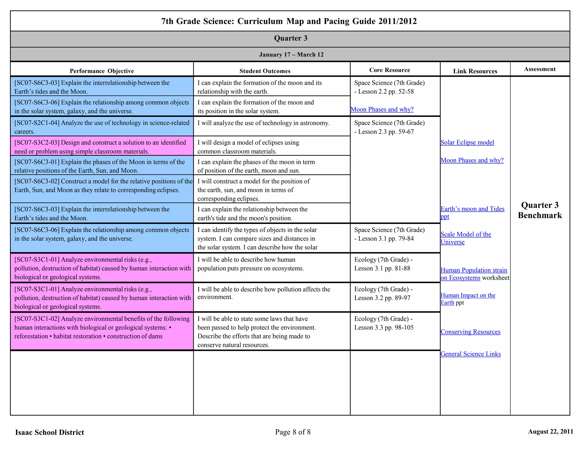 Seventh Grade Science Curriculum Map | PDF