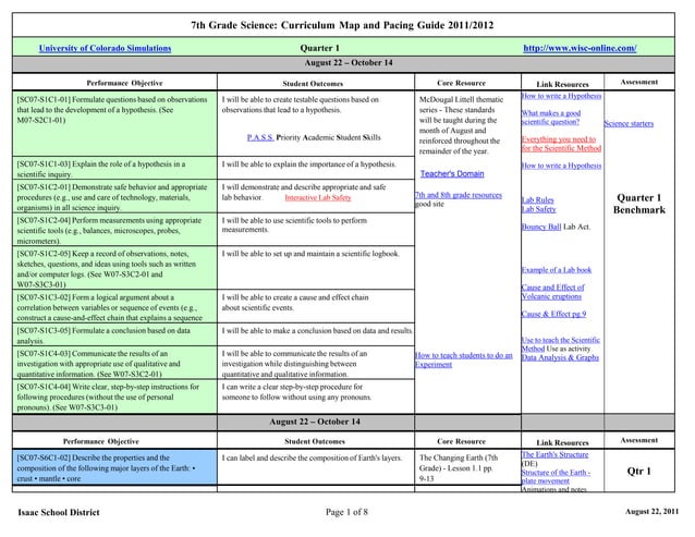 Seventh Grade Science Curriculum Map | PDF