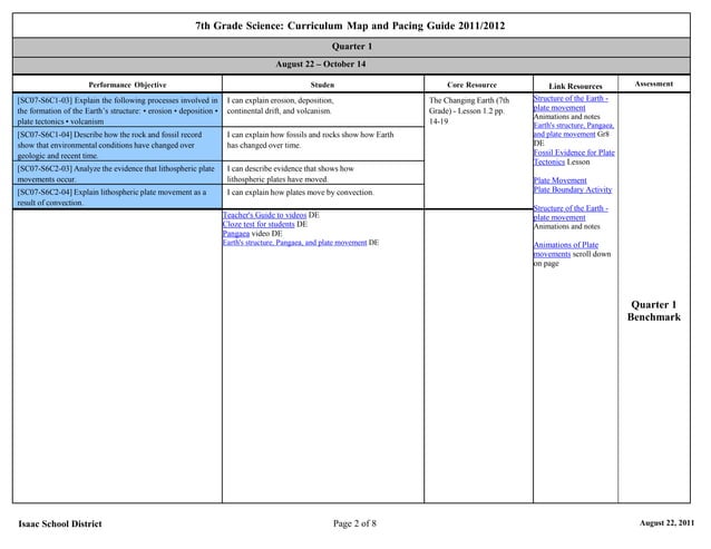 Seventh Grade Science Curriculum Map | PDF