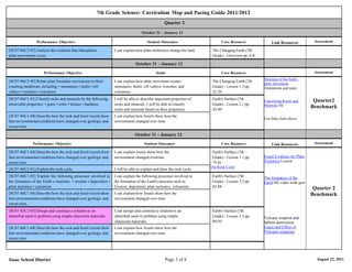 Seventh Grade Science Curriculum Map | PDF