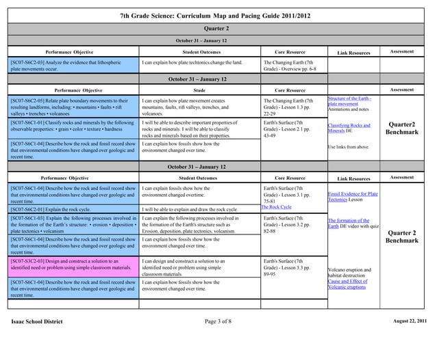 Seventh Grade Science Curriculum Map | PDF