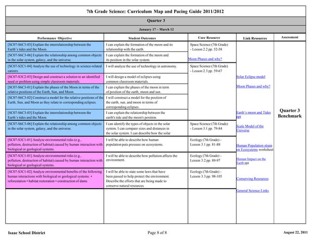 Seventh Grade Science Curriculum Map | PDF