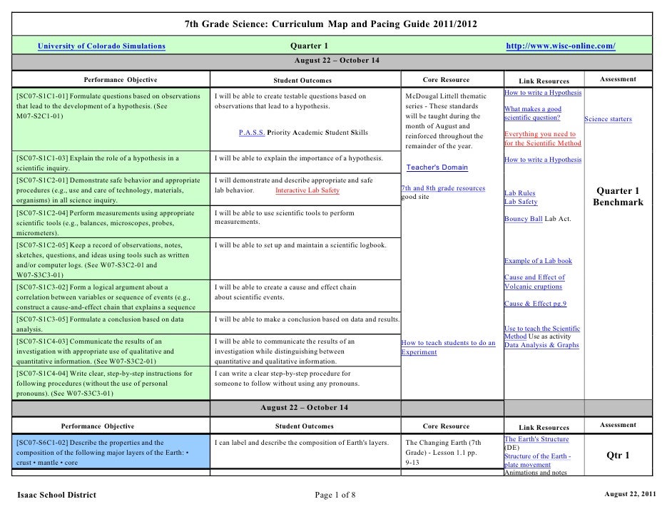 Seventh Grade Science Curriculum Map Seventh Grade Science Curriculum Map