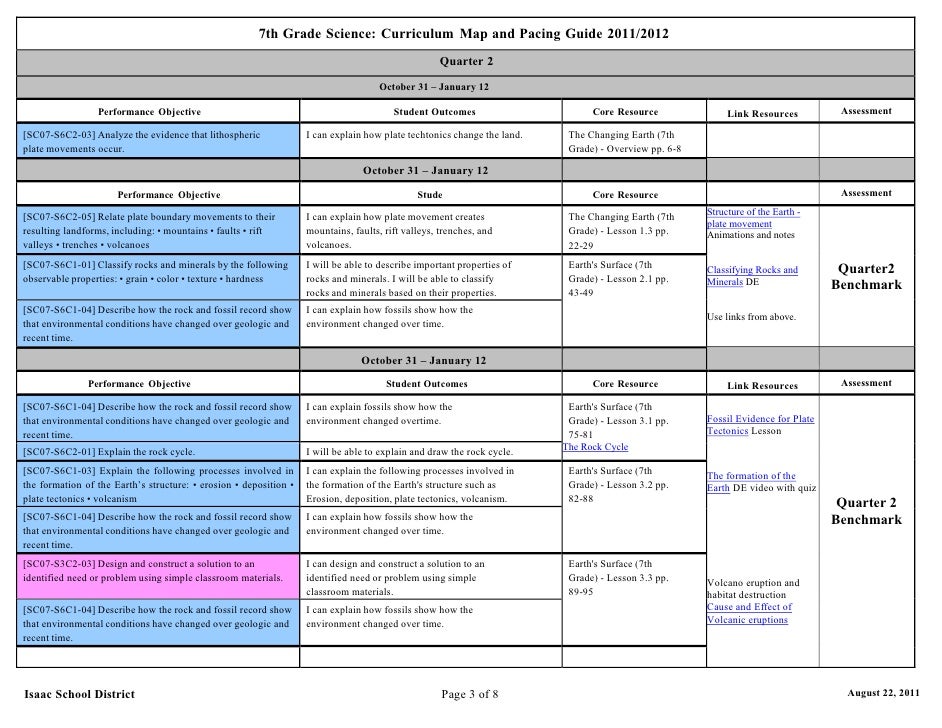 Seventh Grade Science Curriculum Map Seventh Grade Science Curriculum Map