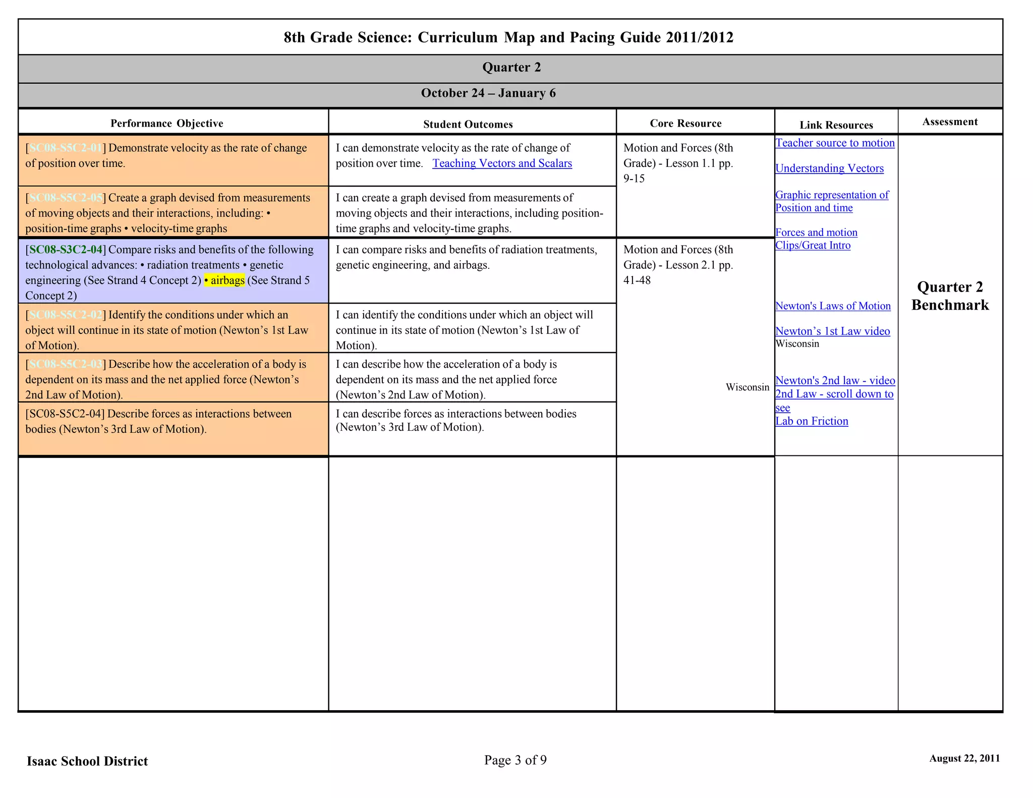 Eight Grade Science Curriculum Map | PDF