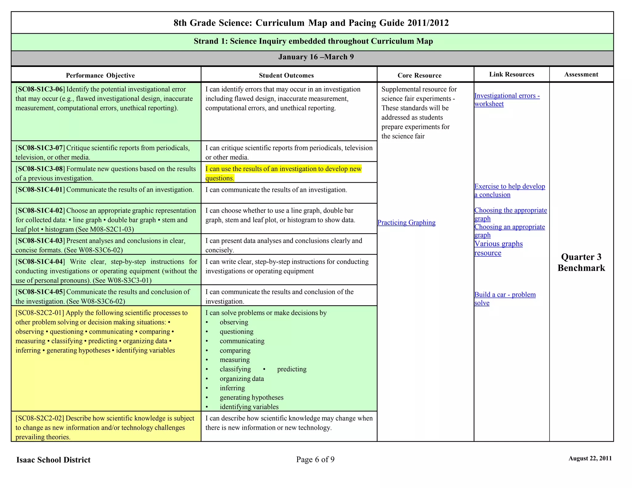 Eight Grade Science Curriculum Map | PDF
