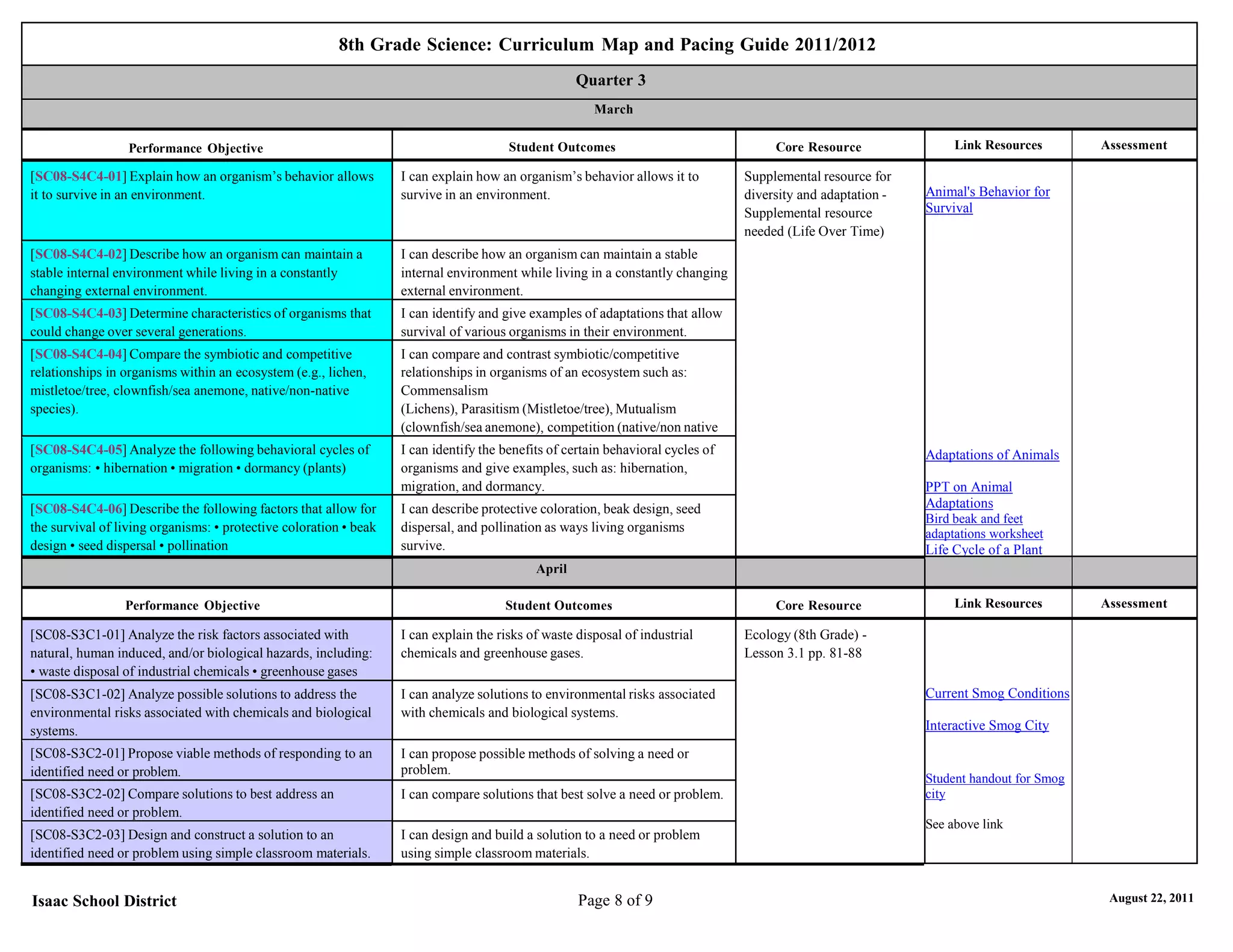 Eight Grade Science Curriculum Map | PDF