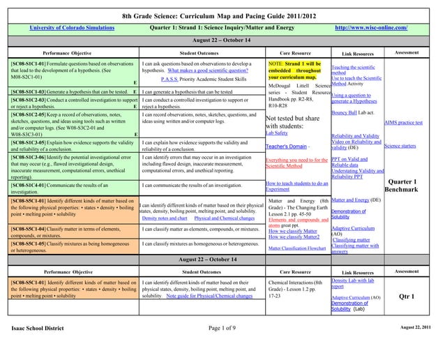 Eight Grade Science Curriculum Map | PDF | Physics | Science