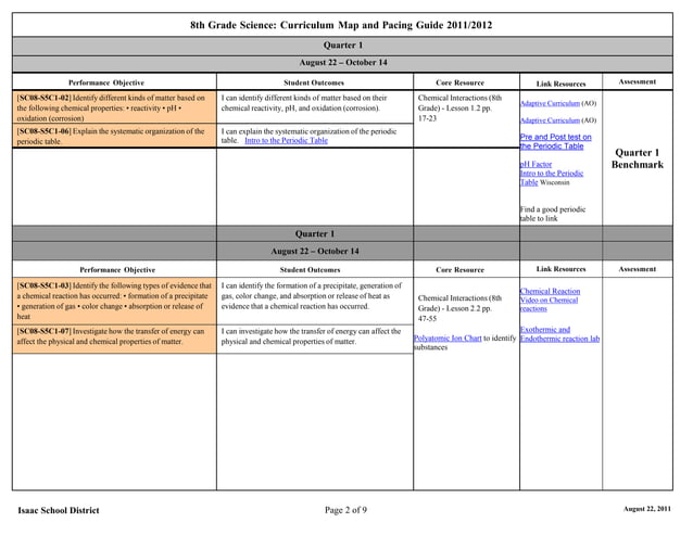 Eight Grade Science Curriculum Map | PDF | Physics | Science