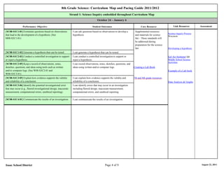 Eight Grade Science Curriculum Map | PDF
