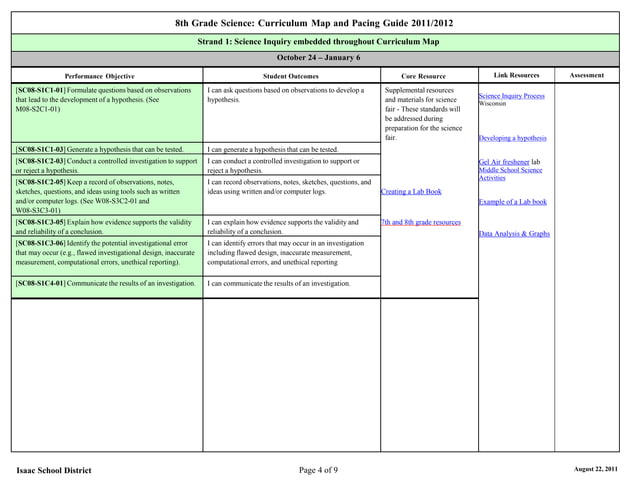 Eight Grade Science Curriculum Map | PDF | Physics | Science