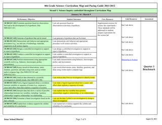 Eight Grade Science Curriculum Map | PDF