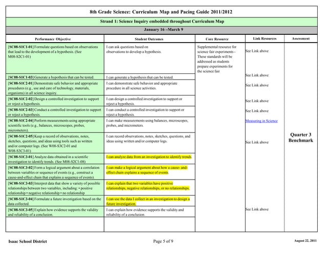 Eight Grade Science Curriculum Map | PDF | Physics | Science