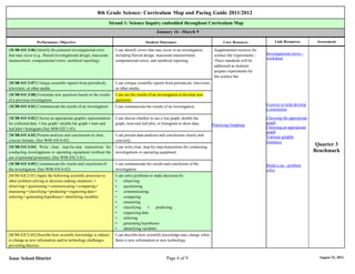 Eight Grade Science Curriculum Map | PDF