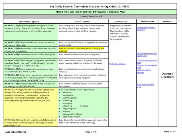 Eight Grade Science Curriculum Map | PDF | Physics | Science