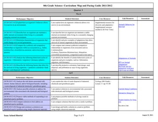 Eight Grade Science Curriculum Map | PDF