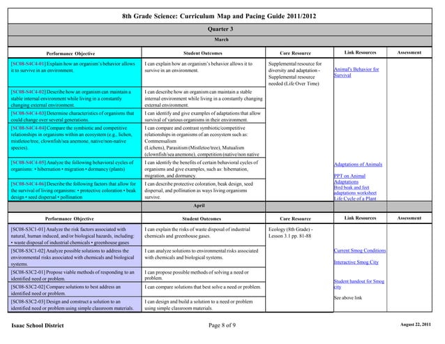 Eight Grade Science Curriculum Map | PDF | Physics | Science