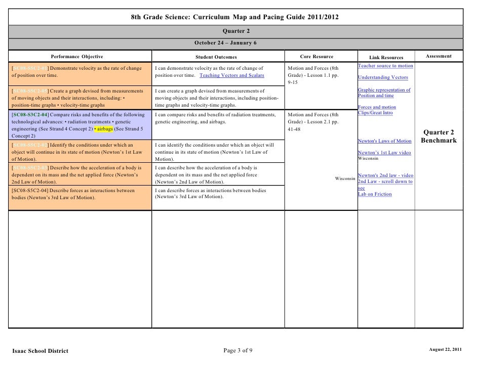 Eight Grade Science Curriculum Map