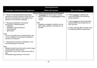 The Singapore Science Curriculum (Primary) | PDF