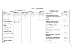 Science Curriculum Guide | PDF