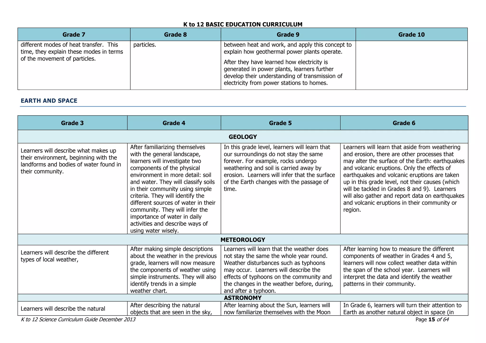 Science K to 12 Curriculum Guide | PDF