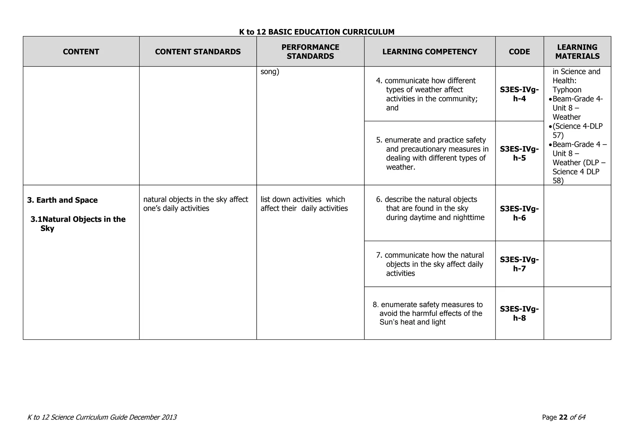 Science K to 12 Curriculum Guide | PDF