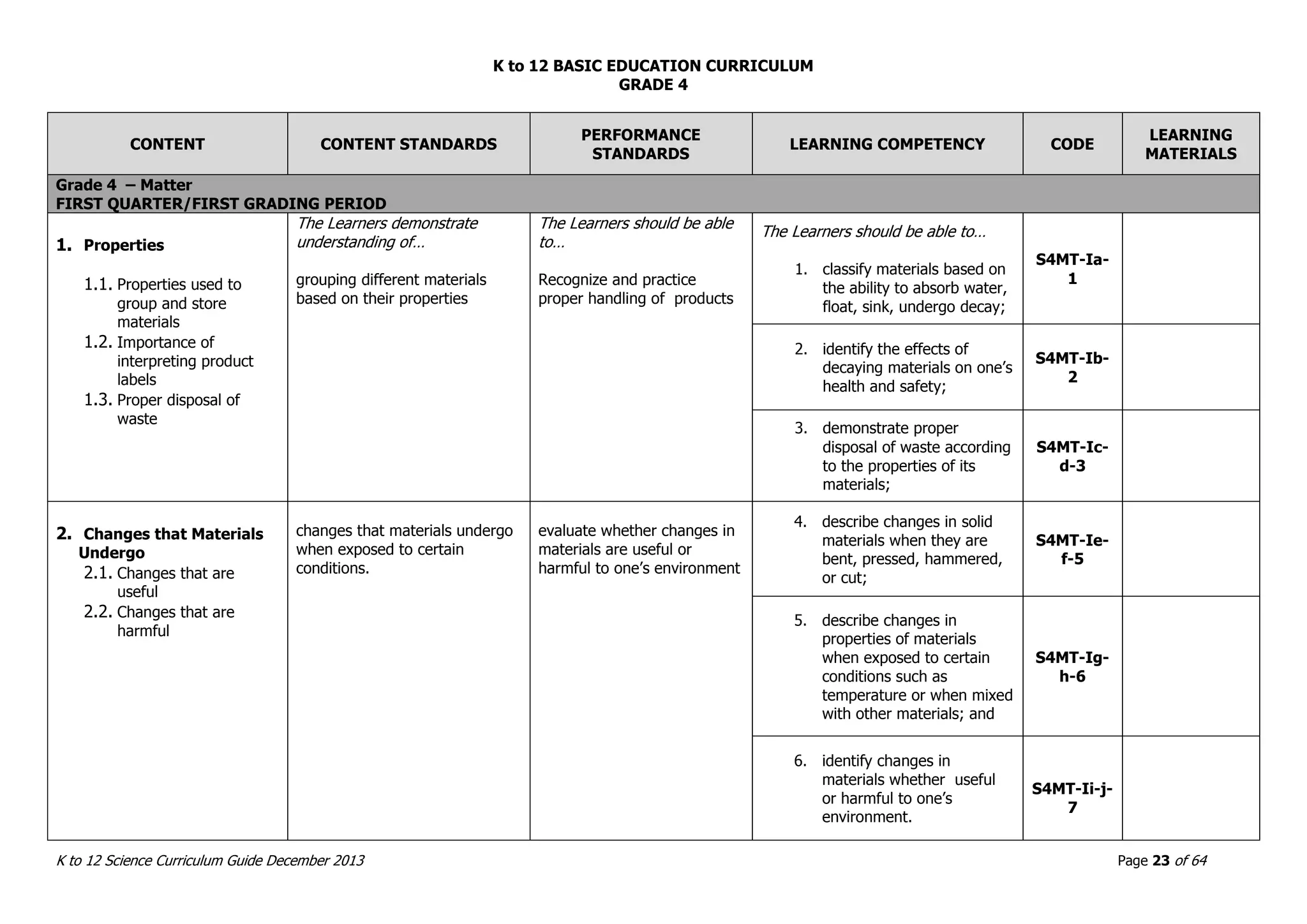 Science K to 12 Curriculum Guide | PDF