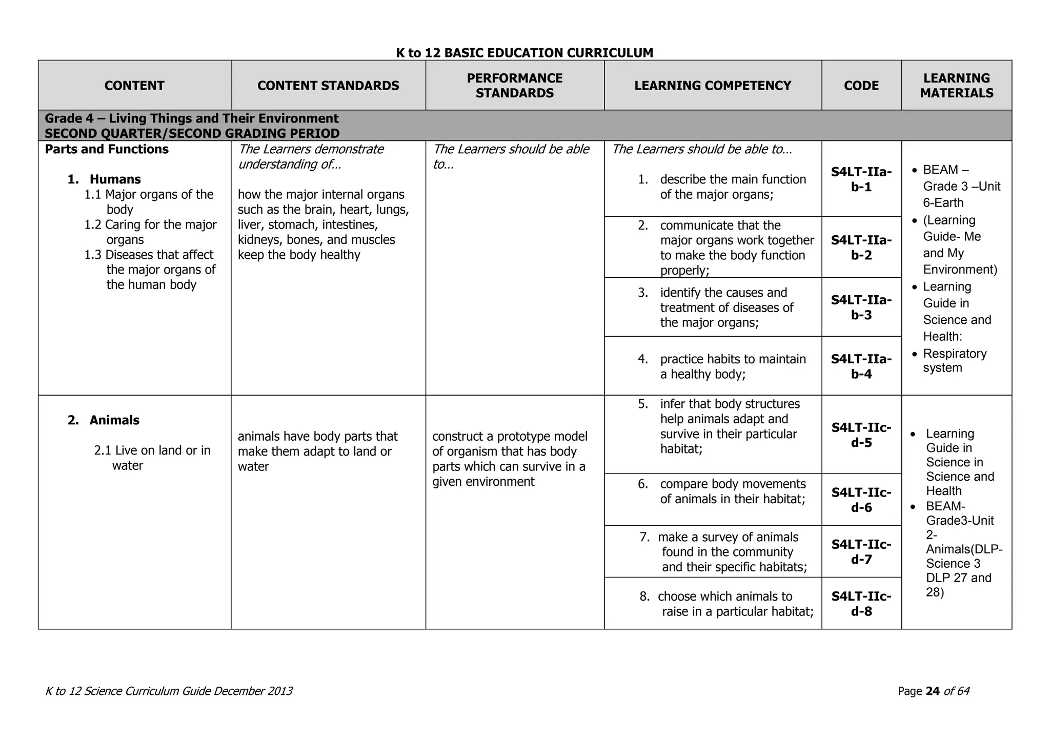 Science K to 12 Curriculum Guide | PDF